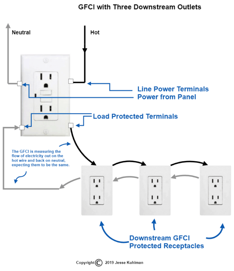 GFCI What? - Kuhlman Electric